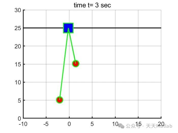 【起重机】2个连接质量龙门起重机LQR和LQG控制Matlab仿真_lqg控制器设计-CSDN博客