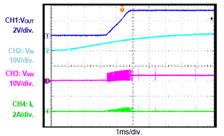 DC-DC扫盲：如何测SW？_sw测试 csdn-CSDN博客