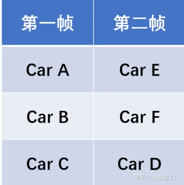 超详细！图解匈牙利匹配算法 Csdn博客 