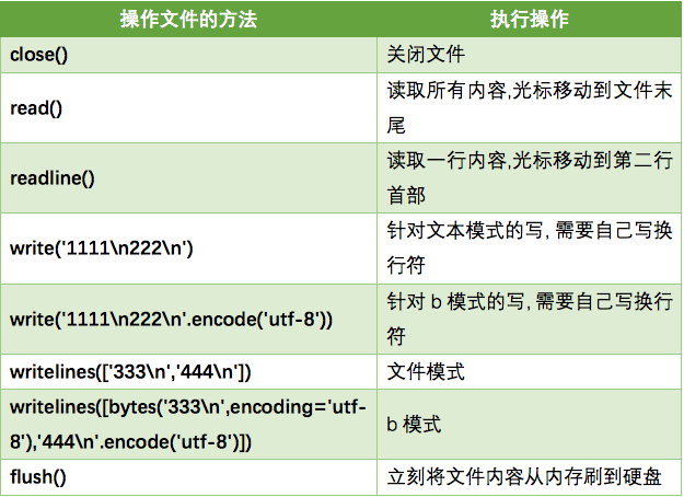 Python可以处理什么文件python文件处理 Csdn博客