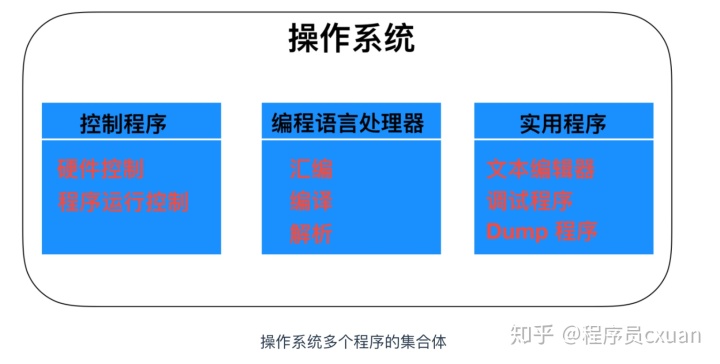 指定的可执行文件不是此操作系统平台的有效应用程序程序员需要了解的硬核知识之操作系统和应用 Csdn博客