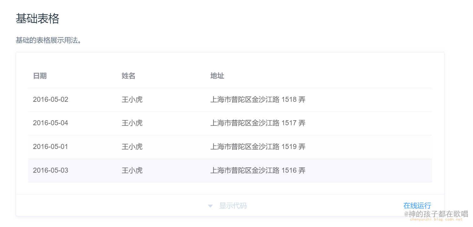 适合新手拿来练习的springbootvue前后端分离小demospringboot Vue Demo Csdn博客