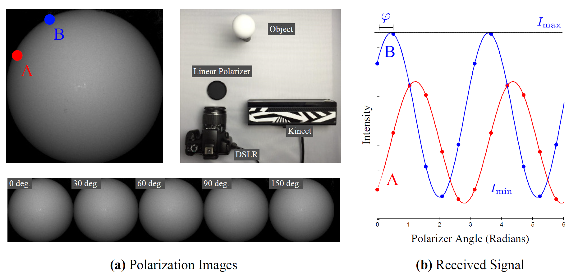Polarized 3D 笔记_shape from polarization: a method for solving zeni-CSDN博客