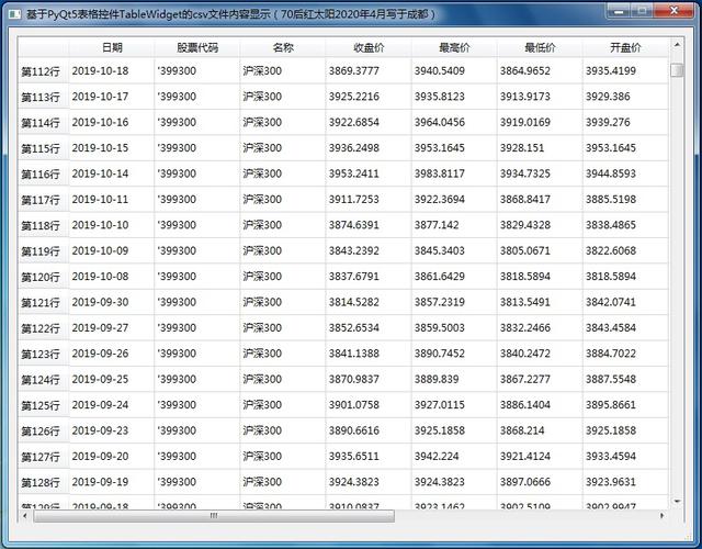 Delphi 调试控件代码基于pyqt5表格控件tablewidget的csv文件内容显示 Csdn博客 