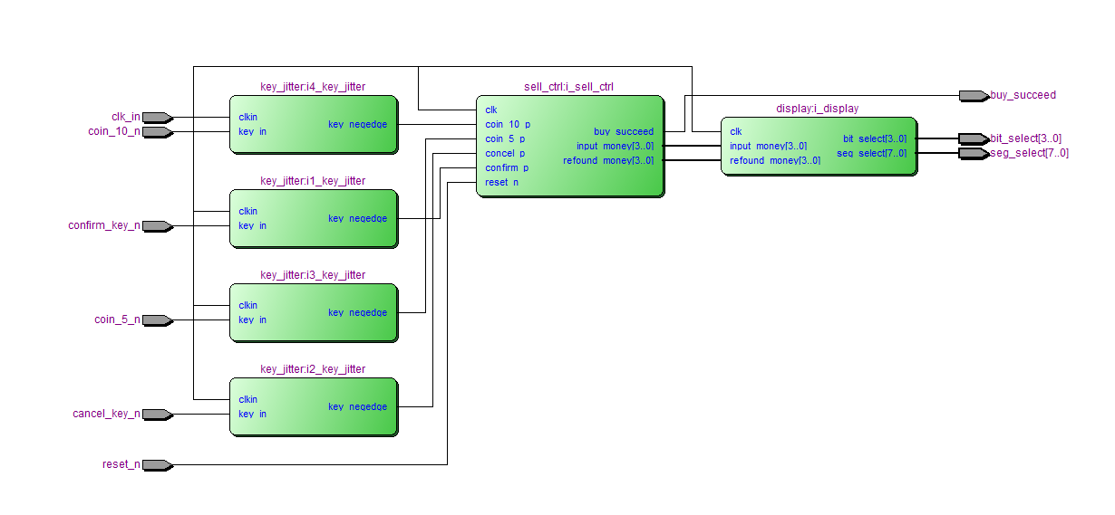 自动售货机设计VHDL代码Quartus仿真_vhdl自动售货机-CSDN博客