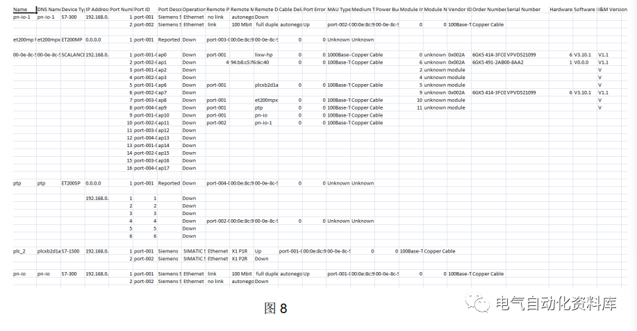 网络调试工具_西门子 PROFINET 网络调试和诊断工具 PRONETA 入门-CSDN博客