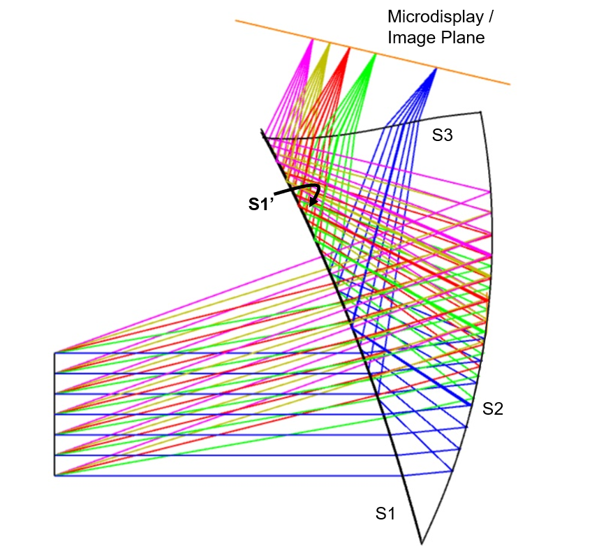 ZEMAX | 在OpticStudio中建立扩增实境（VR）头戴式显示器