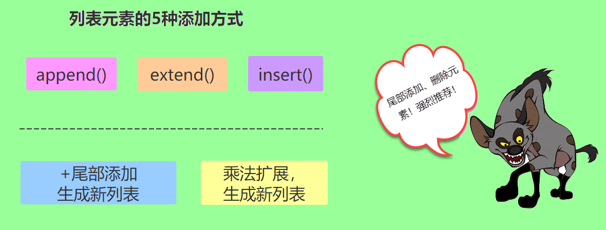 Python列表 元素的5种添加方式 效率问题 Python 追加元素最快的方法 Csdn博客