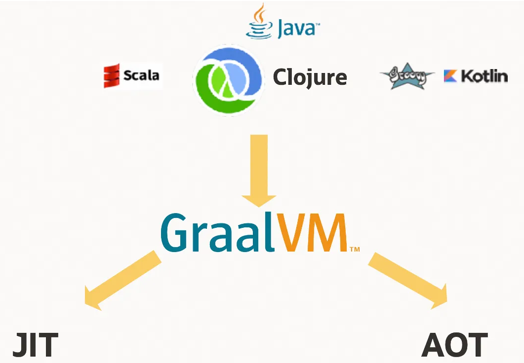 SpringBoot.3中的aot.factories到底有什么用？和以前的spring.factories一样吗？-CSDN博客