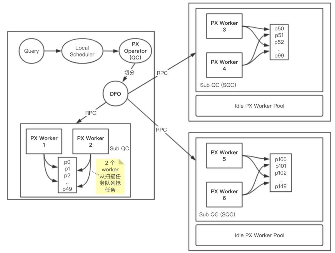 【Oceanbase系列】——OceanBase SQL执行计划_oceanbase explain-CSDN博客