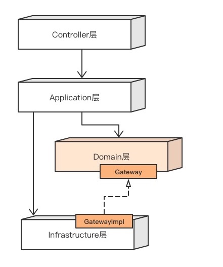 COLA之架构演变(一)_cola架构-CSDN博客