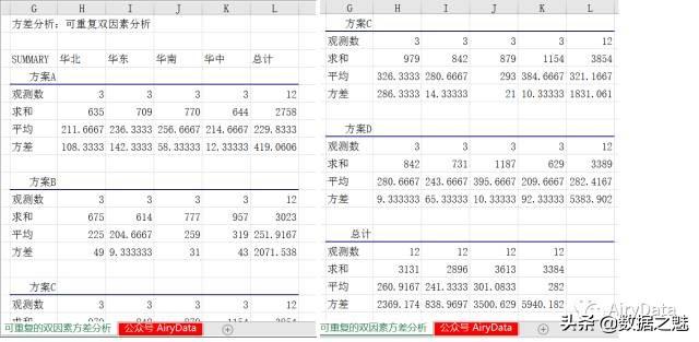 双因素方差分析数据分析系列 1132 Excel方差分析之双因素方差分析 Csdn博客
