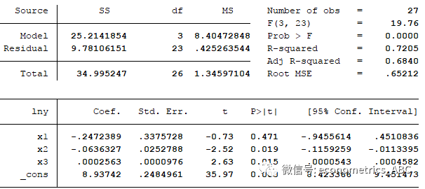 残差检验_stata采用rvpplot直接获取残差图进行异方差检验-CSDN博客