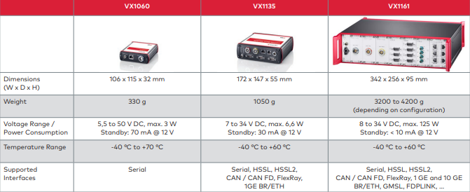 如何使用VX1000家族进行ECU标定_vx1060使用-CSDN博客