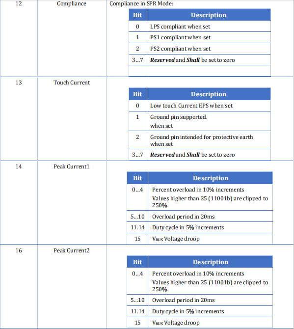 七、USB PD协议层之扩展消息_pd规范中,vsrcvalid和vsrcnew-CSDN博客