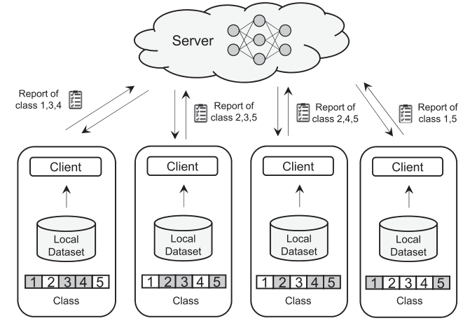 【论文阅读笔记】Shielding collaborative learning:Mitigating poisoning attacks ...