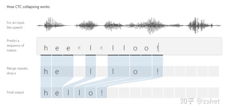 ASRT语音识别项目-CSDN博客