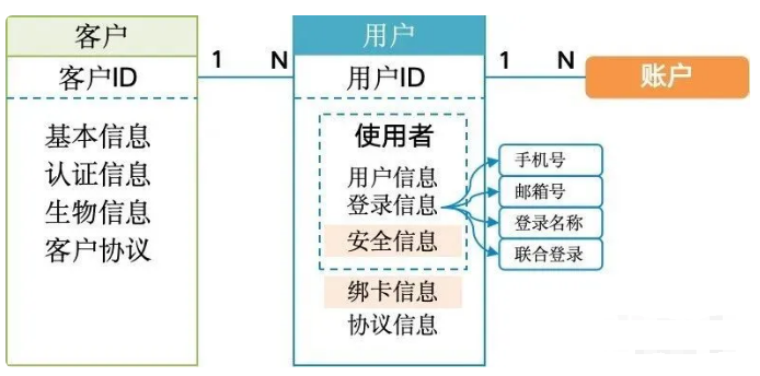 DDD、OOA、OOD、OOP和OOT-CSDN博客