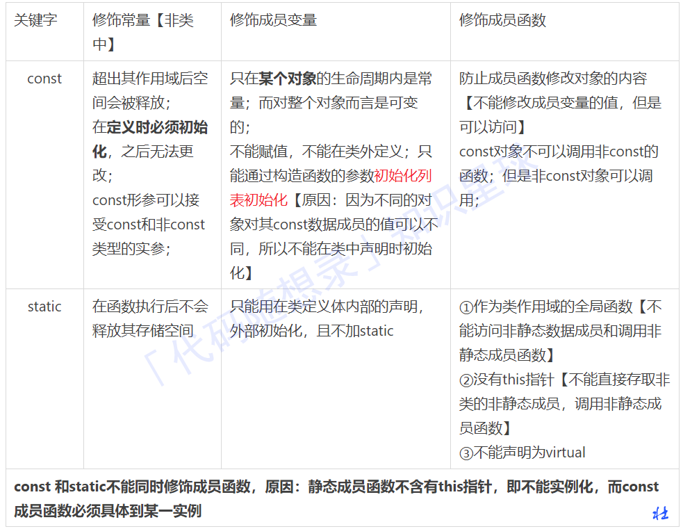 static和const关键字的区别-CSDN博客