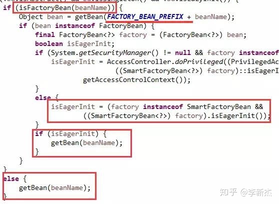 getbean方法找不到bean_品Spring：真没想到，三十步才能完成一个bean实例的创建-CSDN博客