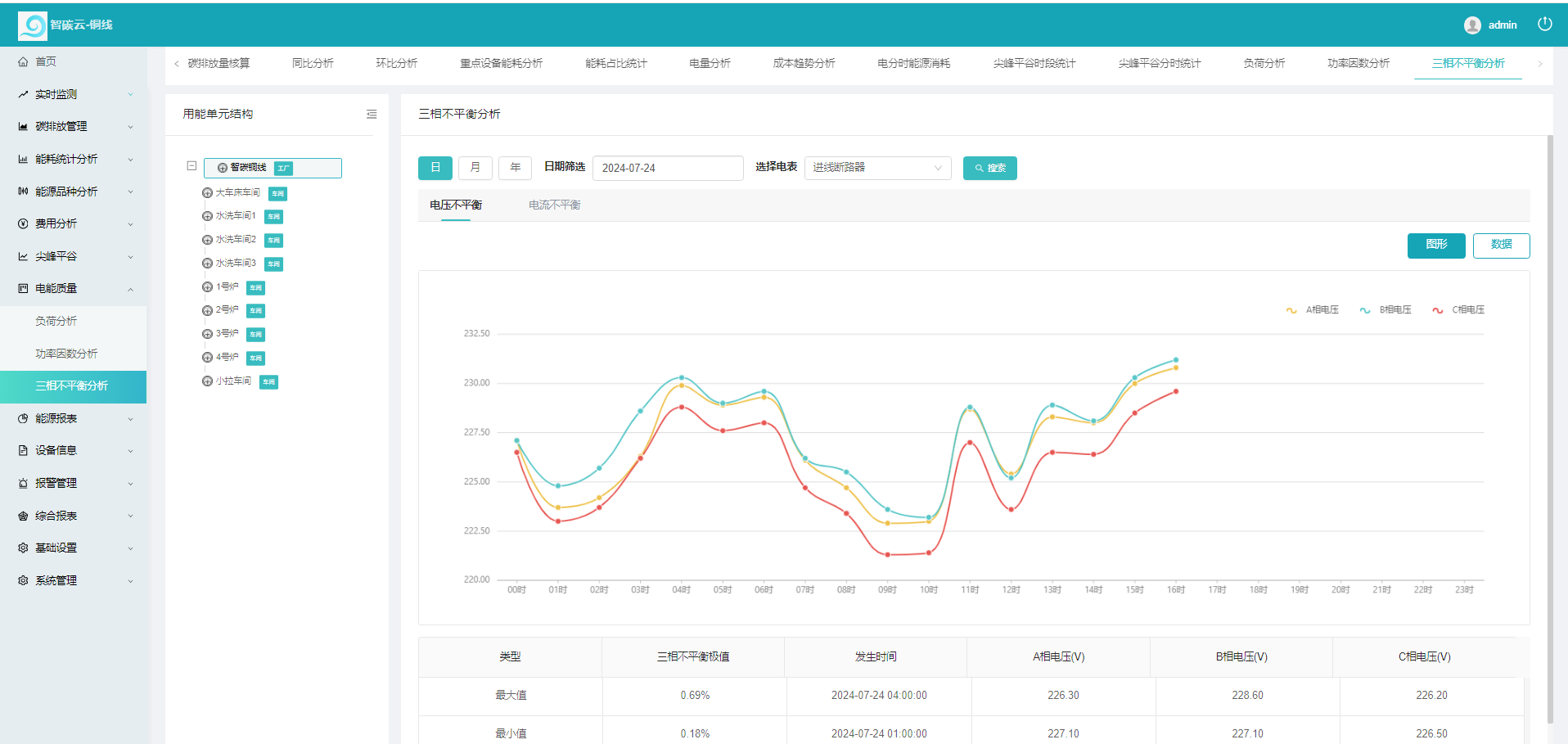 基于Java语言的SpringBoot框架的能源管理系统_企业EMS系统_ems 能源管理 源码java-CSDN博客