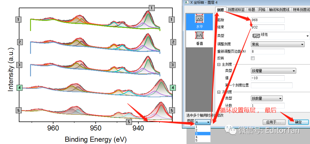 origin图上显示数据标签_教程：Origin绘制XPS组图_weixin_39626745的博客-CSDN博客