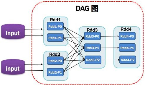 Spark运行原理_spark 原理-CSDN博客