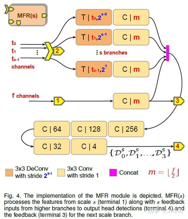 人头识别与计数_人群计数《LST-CNN》_来自星星的龙的博客-CSDN博客