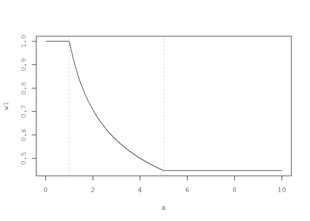 两步移动搜索法（2SFCA）计算空间可达性的R语言代码-CSDN博客