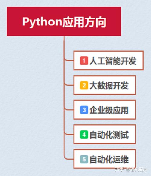 Python主要应用于哪些方面python通常用来做什么 Csdn博客 