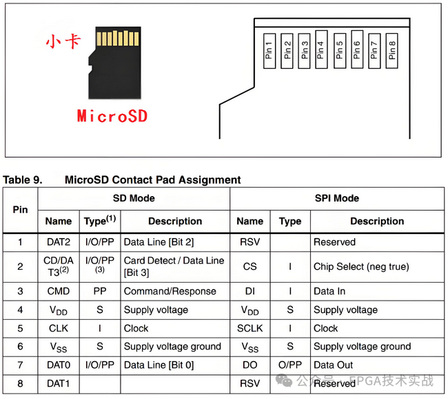 从零开始，基于FPGA实现SD卡高效读写操作（一）_sd卡 读写-CSDN博客