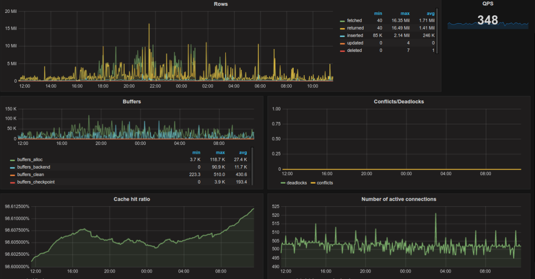 Prometheus样本采集器汇总（建议收藏）_Spring_java_gg的博客-CSDN博客