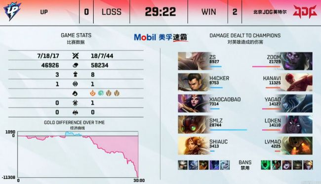 html 中avi视频插件,【JDG 2-0 UP 】Kanavi盲僧神准天音波完美针对妖姬，UP双C被限制JDG赢得比赛...-CSDN博客