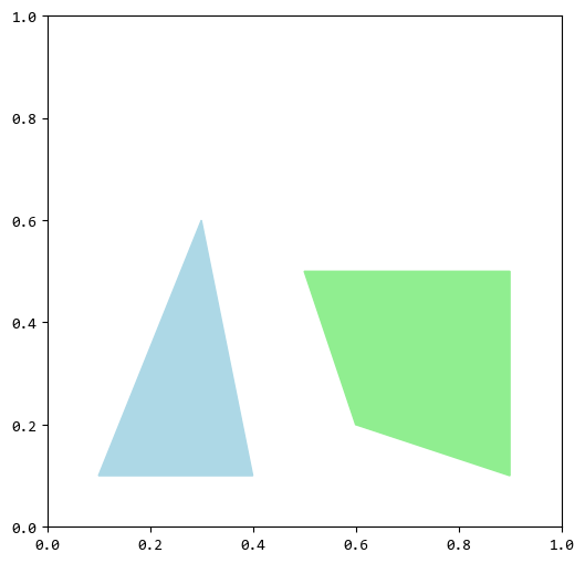 【matplotlib基础】--几何图形_plot 显示多边形-CSDN博客