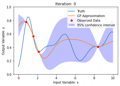 使用核模型高斯过程(KMGPs)进行数据建模-CSDN博客