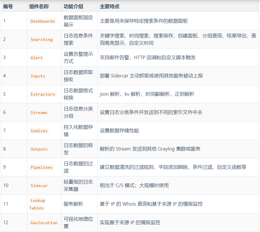 分布式日志系统Graylog、Loki及ELK的分析和对比-CSDN博客
