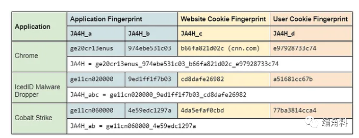 tls指纹之ja4发布！！！-CSDN博客