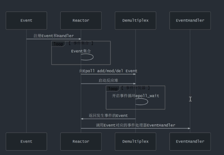 [剖析muduo网络库]3.Reactor模型_muduo库的multiple reactors模型-CSDN博客