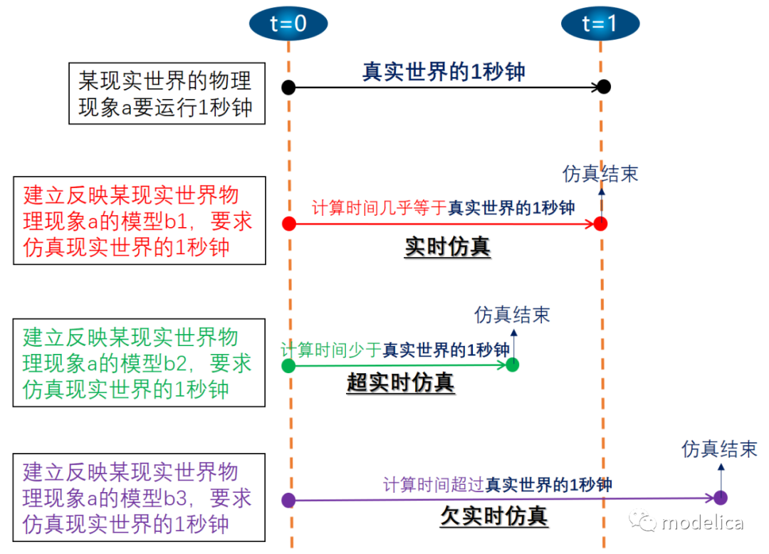 MIL SIL PIL HIL RCP 一文通_mil和sil-CSDN博客