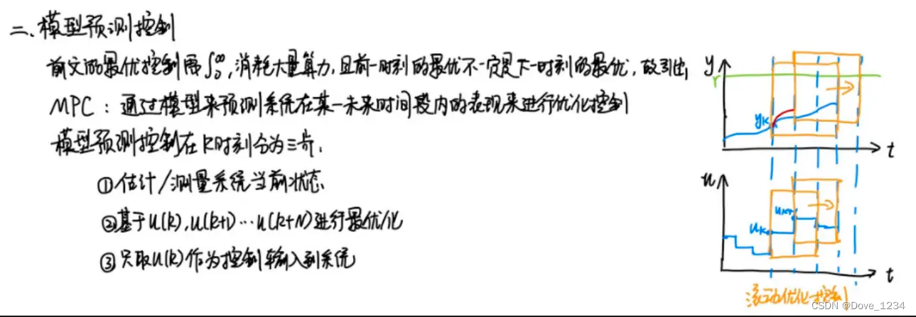Mpc模型预测控制原理和matlab以及python代码实现mpc代码 Csdn博客