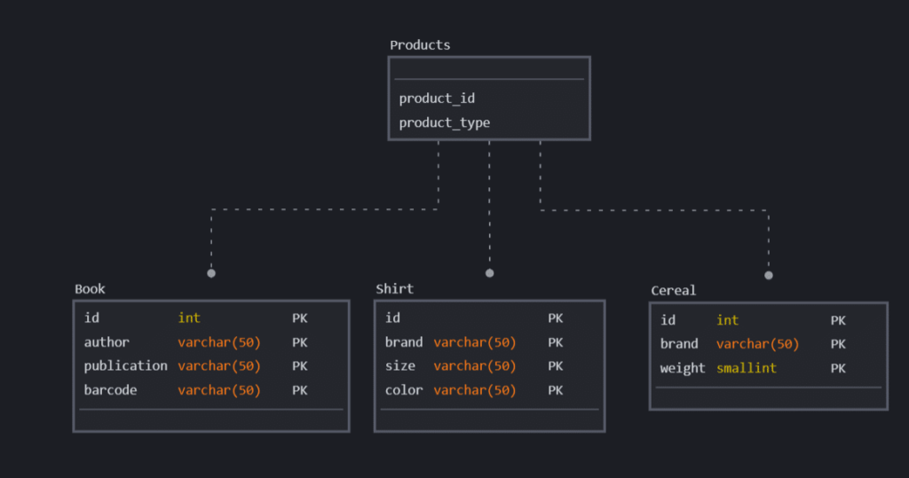 深入学习在laravel中的eloquent模型关联关系laravel Eloquent Csdn博客