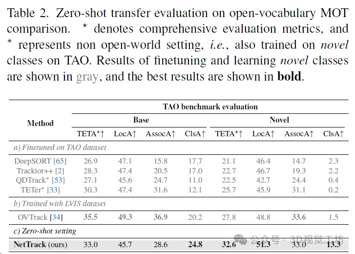 CVPR'24开源 | NetTrack：跟踪高动态物体！-CSDN博客