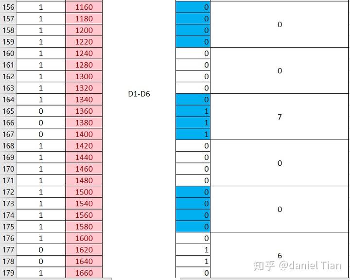 CAN协议栈数据结构基础_bit rate switch-CSDN博客