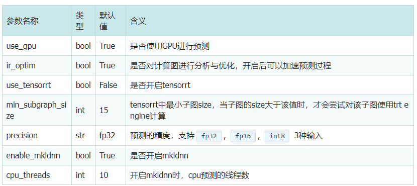 Python paddleocr快速使用及参数配置详解_ppocrv4参数量和模型大小-CSDN博客