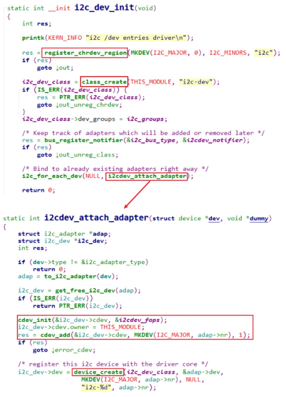 内核提供的通用I2C设备驱动I2c-dev.c分析：注册篇_i2c驱动内核提供字符接口-CSDN博客