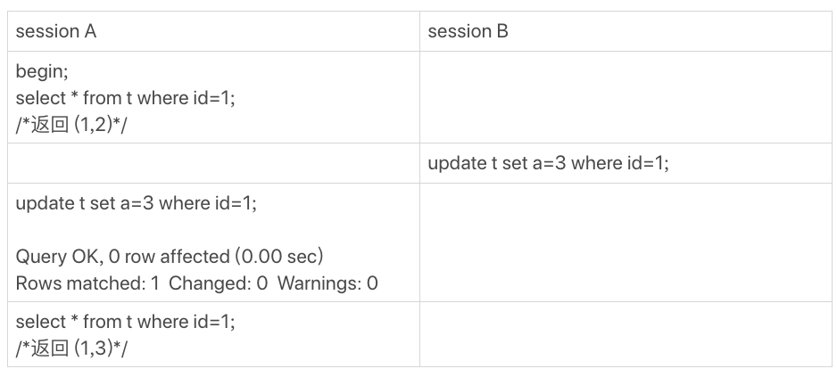 【极客时间】《MySQL45讲》学习笔记_极客时间mysql45讲-CSDN博客
