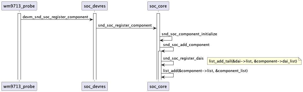 Linux ALSA架构：Platform & Codec驱动（四）_linux codec驱动框架 rk-CSDN博客