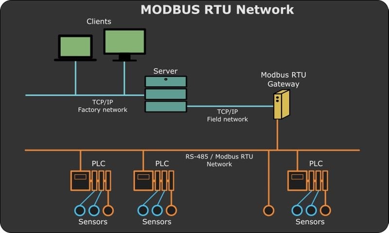 485通讯测试软件,Modbus 测试工具| Modbus 通信测试软件-CSDN博客