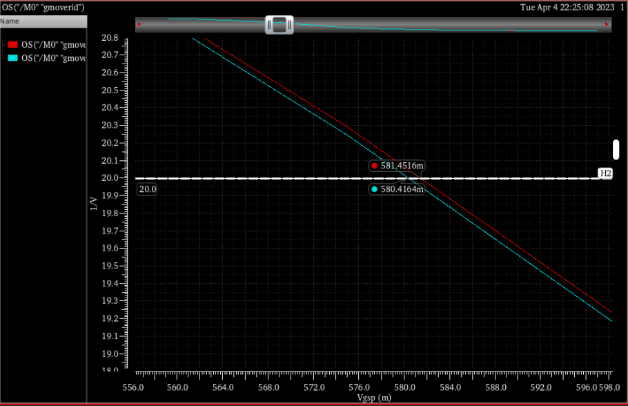 用gm/Id方法设计简单折叠式共源共栅放大器_折叠共源共栅放大器设计-CSDN博客