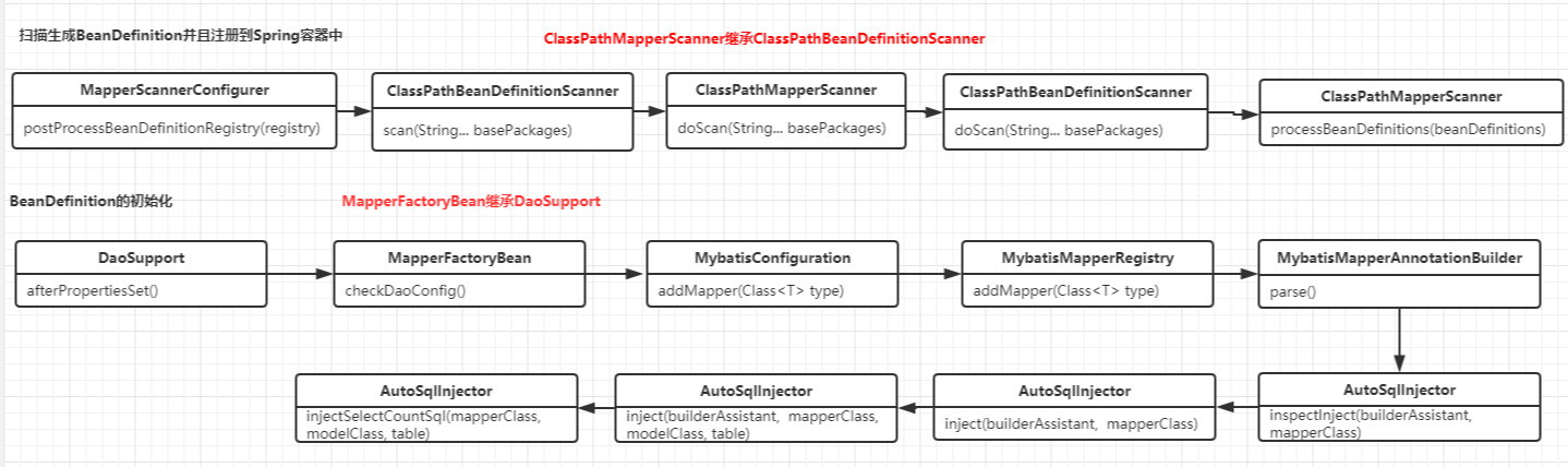 Mybatis-Plus BaseMapper自动生成SQL及MapperProxy_basemapper怎么渲染sql-CSDN博客